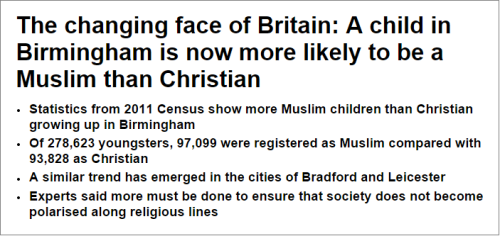 Yet more anti-Muslim scaremongering from the Mail | Islamophobia Watch